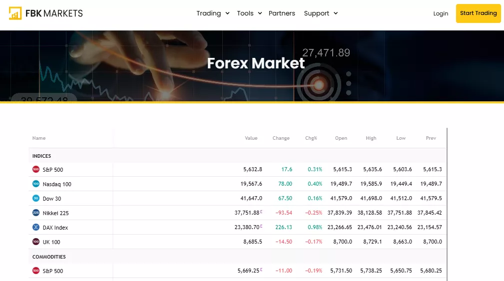 FBK Markets Review ☑️ South African Edition (Updated 2026)