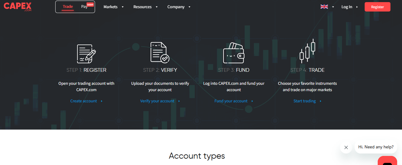 CAPEX.com Review ☑️ South Africa Edition (Updated 2026)