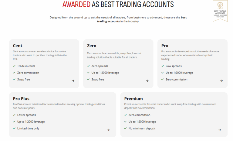 HFM Account Types ☑️ (Updated 2026)